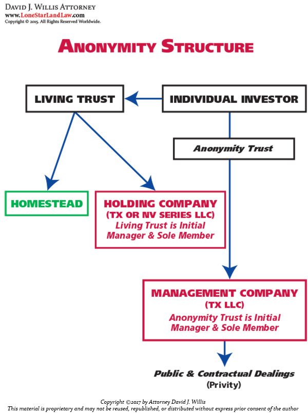 Asset Protection - Houston Real Estate Attorney - Texas Real Estate ...