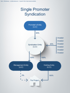 Asset Protection Graphics | Diagrams for Asset Protection in Texas