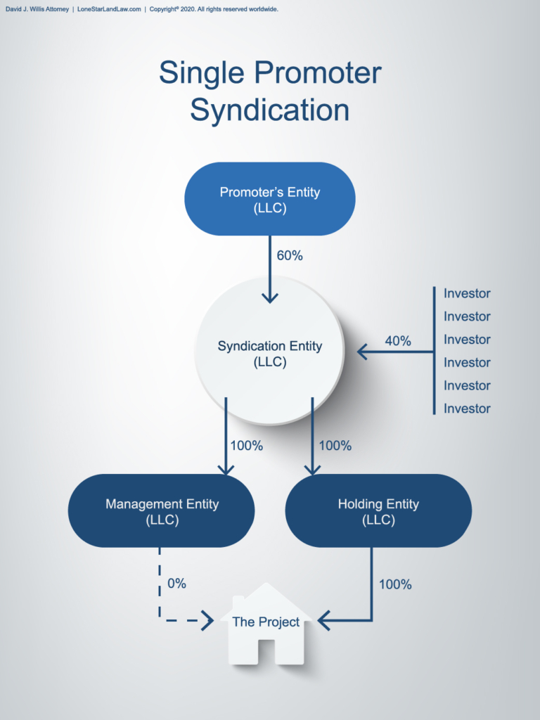 Asset Protection Graphics | Diagrams for Asset Protection in Texas