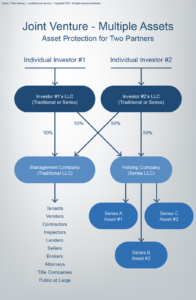 Asset Protection Graphics | Diagrams for Asset Protection in Texas